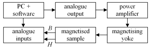 file:simplistic_block_diagram_of_magnetic_measurement_system_png ...